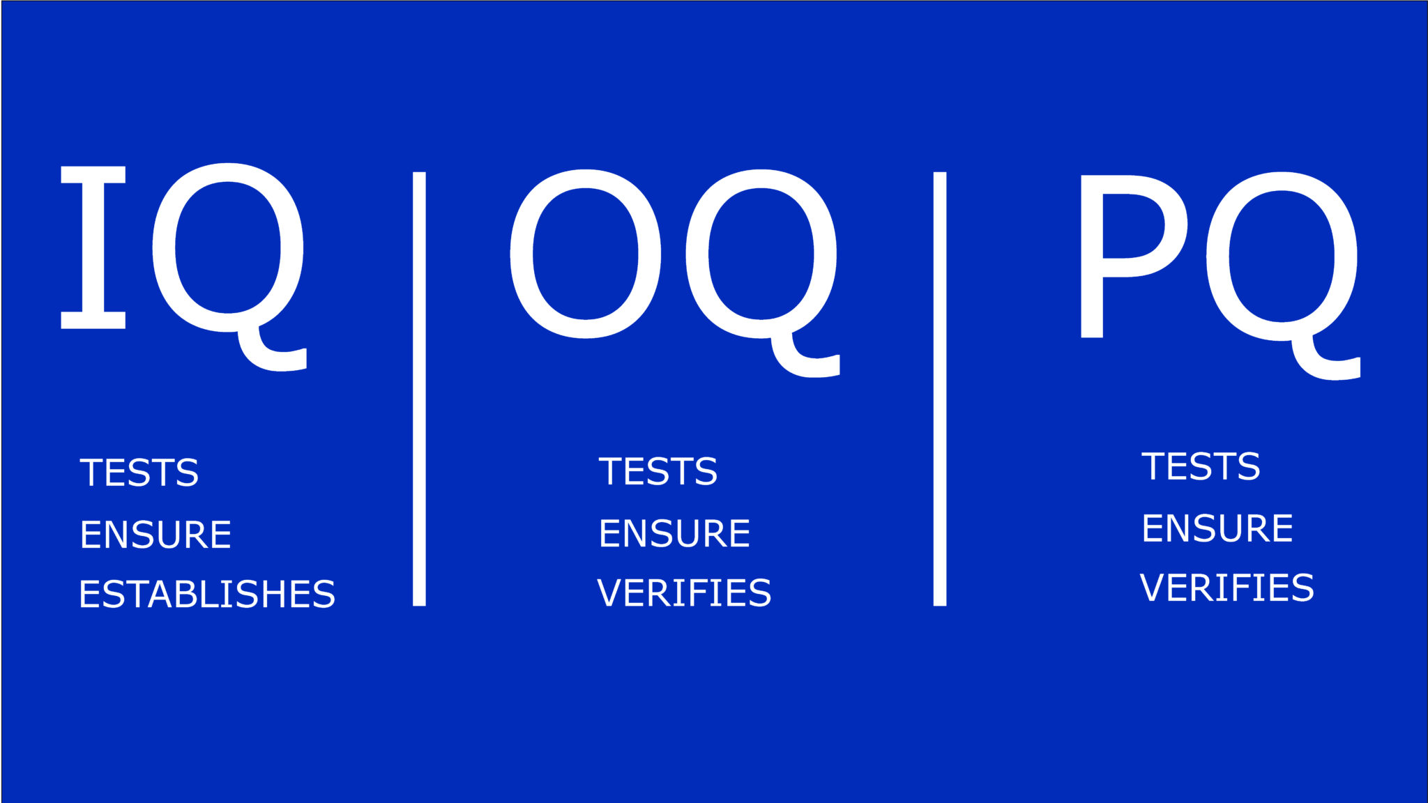 Installation Qualification, Operational Qualification, and Performance ...